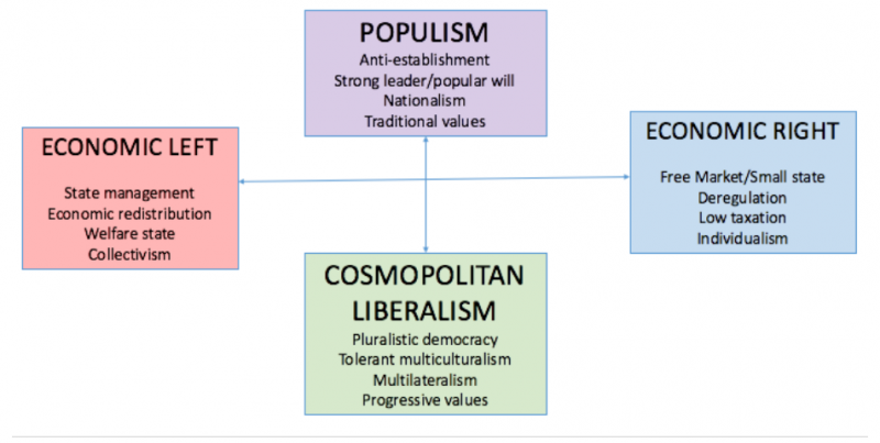 What is Left-Wing Anyway? | The Common Sense Network
