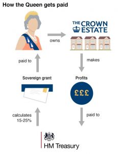 How does the monarchy work? | The Common Sense Network