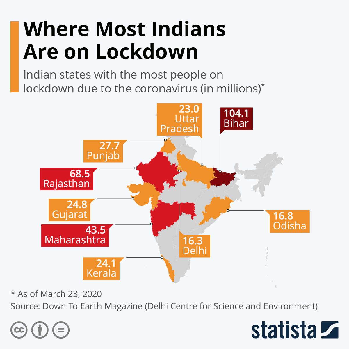What is lock-down like around the world? | The Common Sense Network