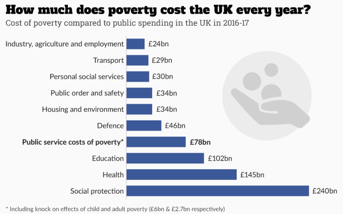 Can Universal Basic Income Finally End Uk Poverty The Common Sense
