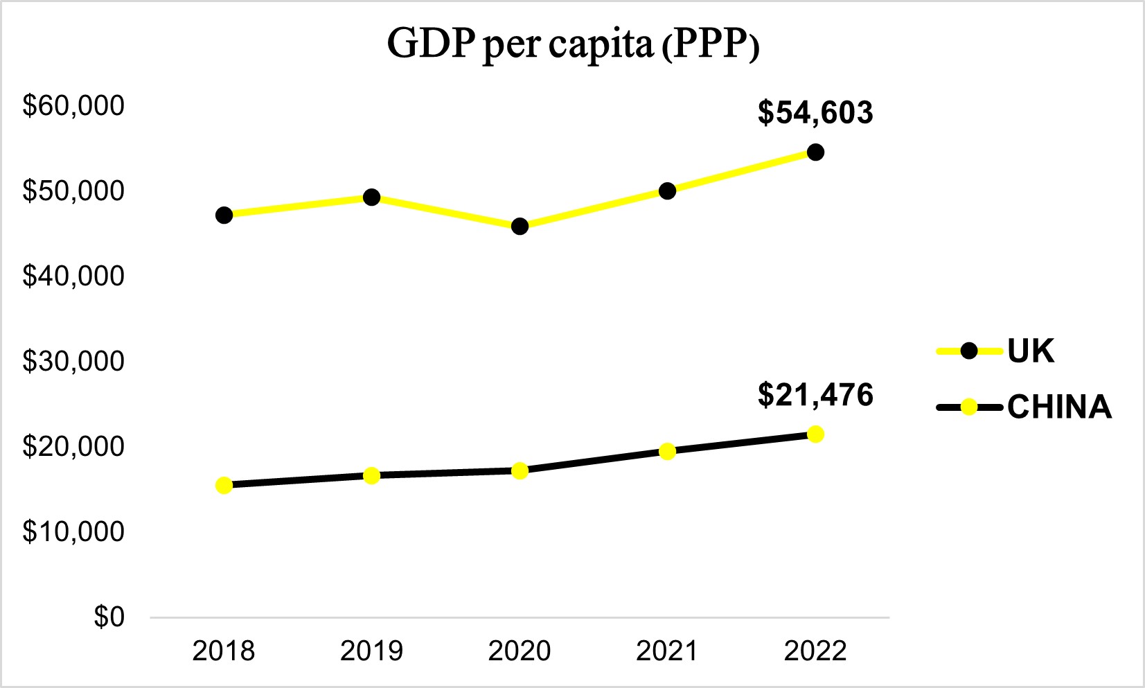 Is the UK really a competitor to China? | The Common Sense Network